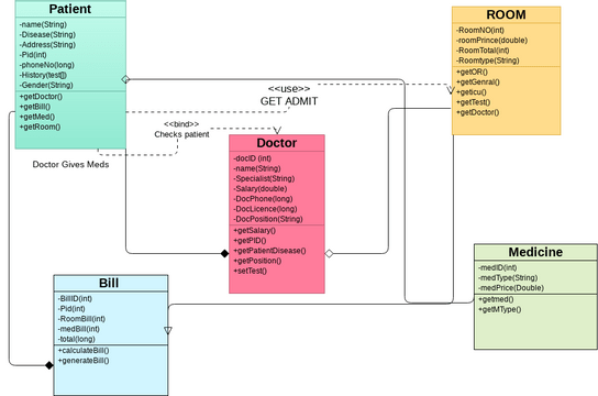 Untitled Diagram.vpd | Visual Paradigm Community